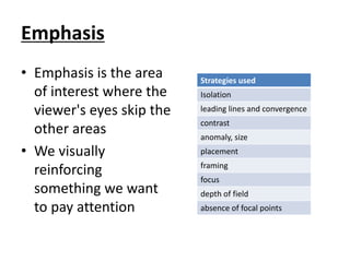 Design Principles ContrastDominanceBalance.pdf