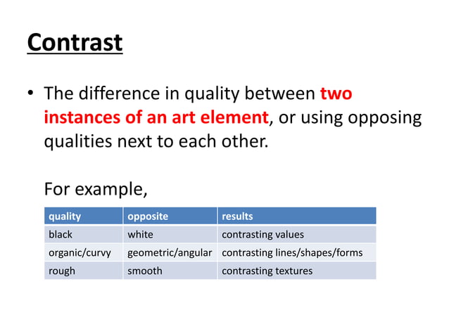 Design Principles ContrastDominanceBalance.pdf