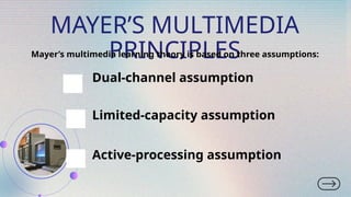 Design Principles for Multimedia Learning Resources | PPTX