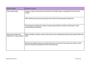 Design principles for flipped classes | PDF
