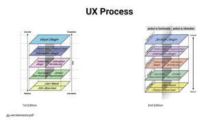 Principles for ui/ux designer in digital industries. | PPT