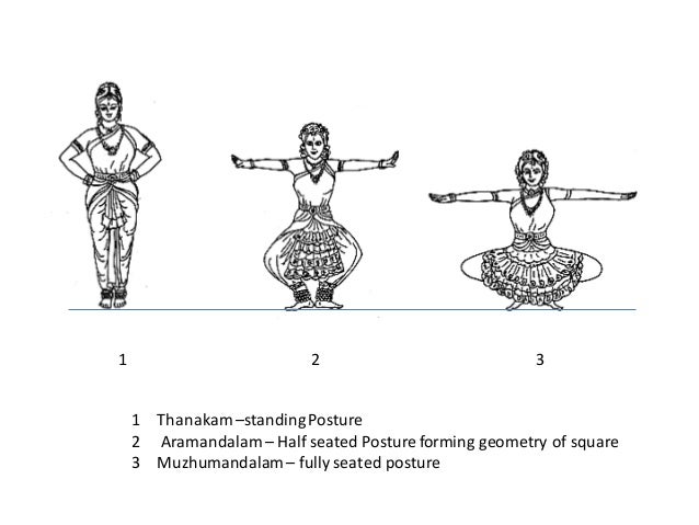 Design principles in bharatnatyam