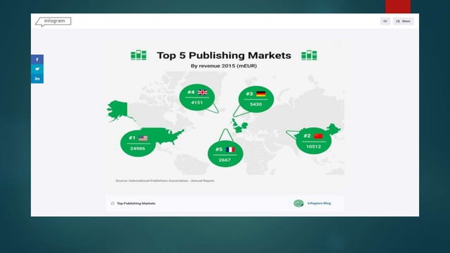 Design Principles in Data Visualization and Tools | PPTX