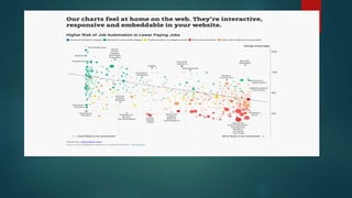 Design Principles in Data Visualization and Tools | PPTX