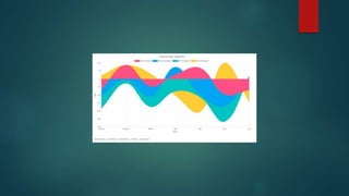 Design Principles in Data Visualization and Tools | PPTX