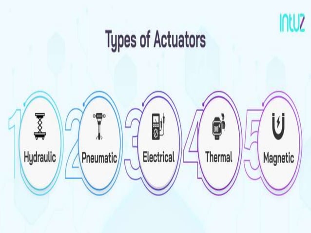 DESIGN PRINCIPLES OF IOT iot iot principles | PPTX | Internet | Computing