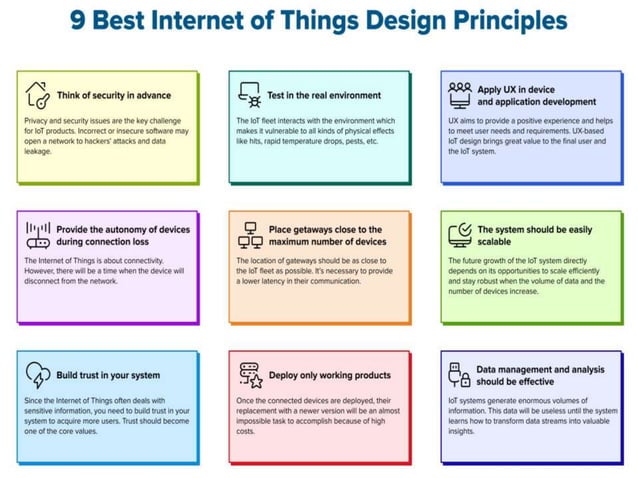 DESIGN PRINCIPLES OF IOT iot iot principles | PPTX | Internet | Computing