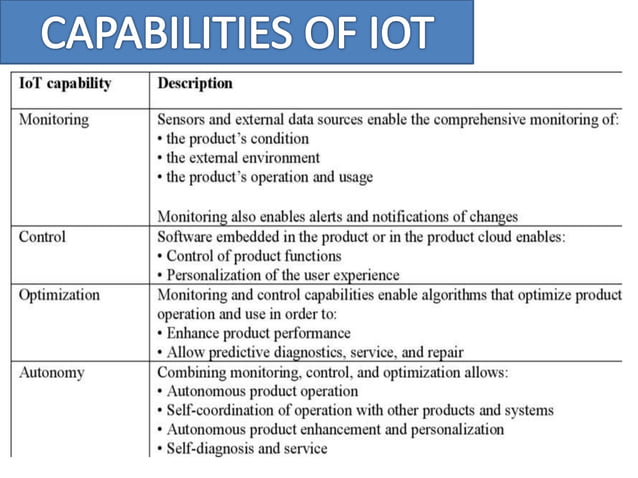 DESIGN PRINCIPLES OF IOT iot iot principles | PPTX | Internet | Computing