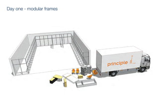 Principle - Design Principles of Modularisation | PDF