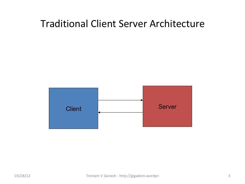 Design principles of scalable, distributed systems Design principles of scalable, distributed systems
