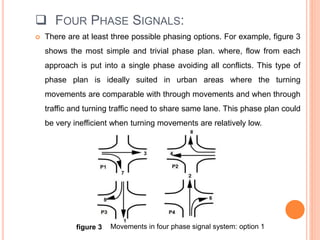 Design principles of traffic signal | PPTX