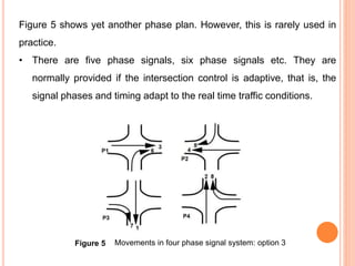 Design principles of traffic signal | PPTX