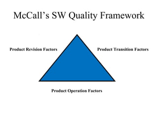 Design principles & quality factors | PPT