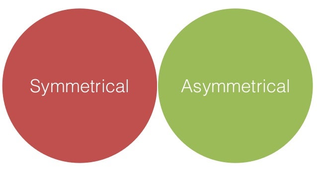 Design principles | symmetrical balance