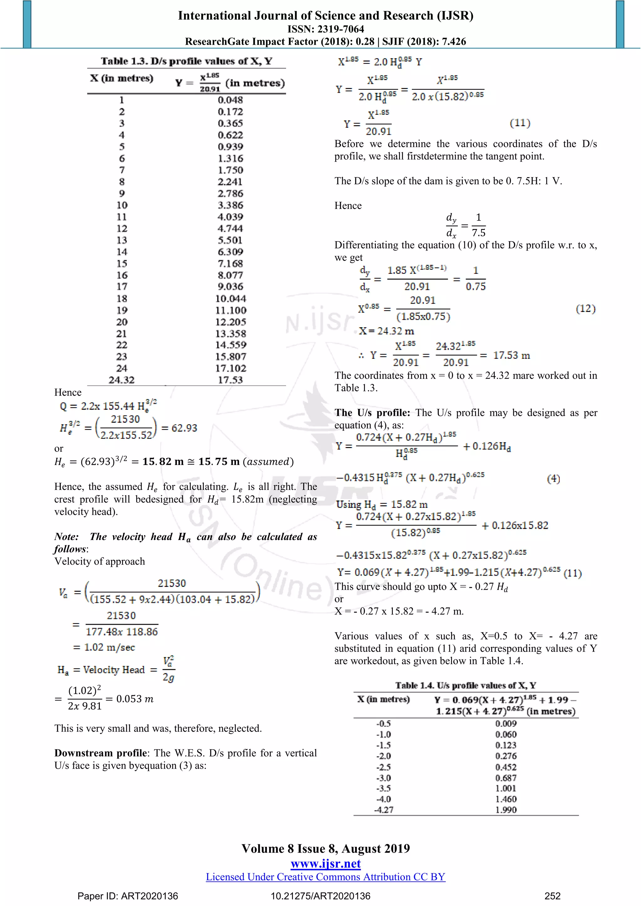Design Principles that are involved in the Design of Flow over an Ogee ...