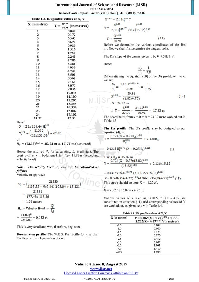 Design Principles that are involved in the Design of Flow over an Ogee ...
