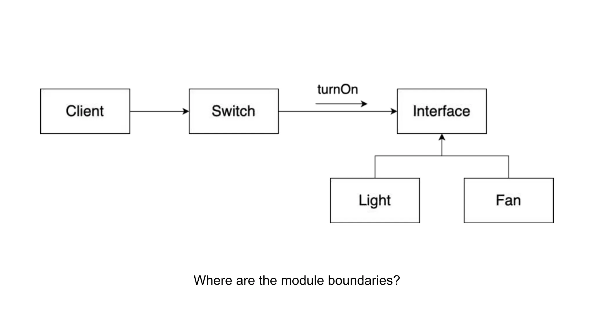 Design principles to modularise a monolith codebase.pptx | Web Development | Internet