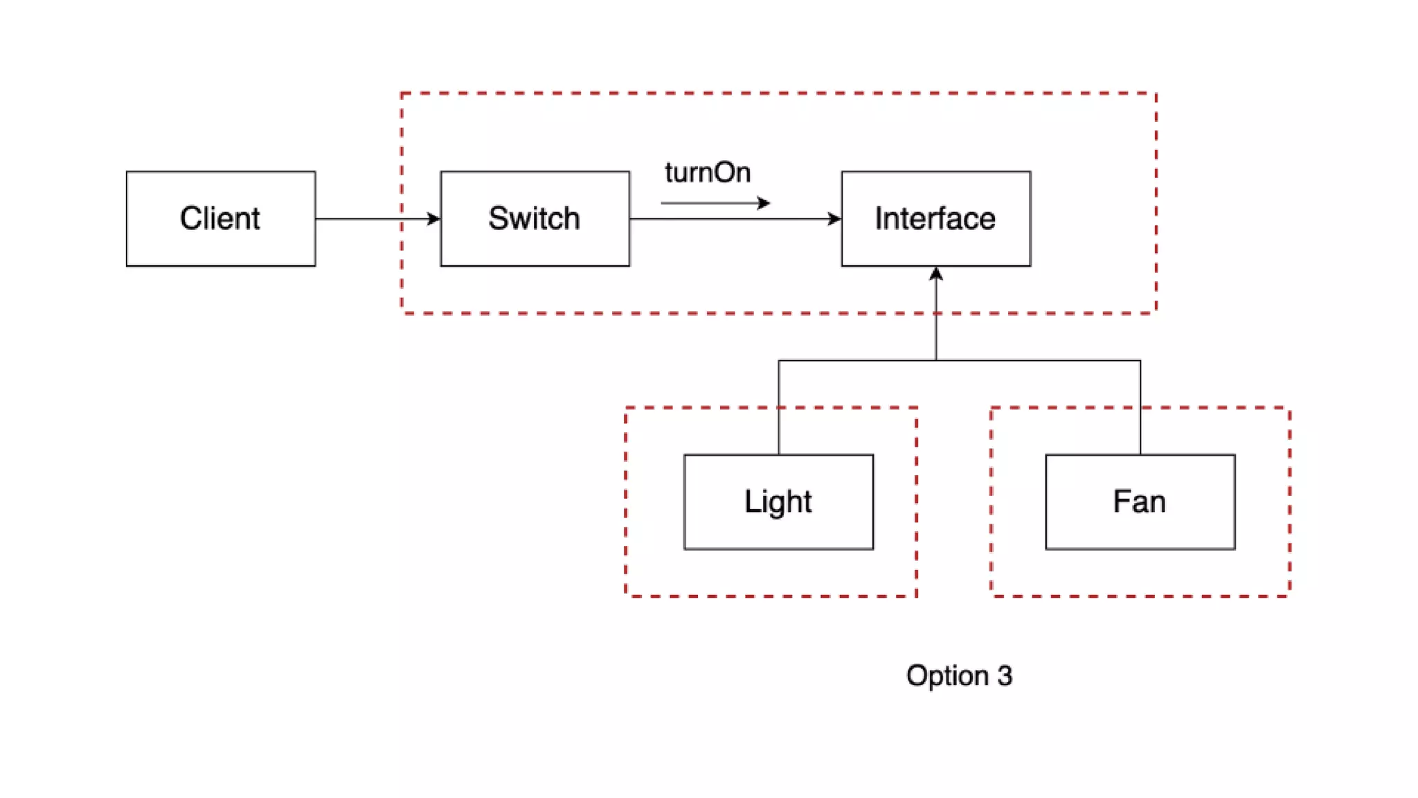 Design principles to modularise a monolith codebase.pptx | Web Development | Internet