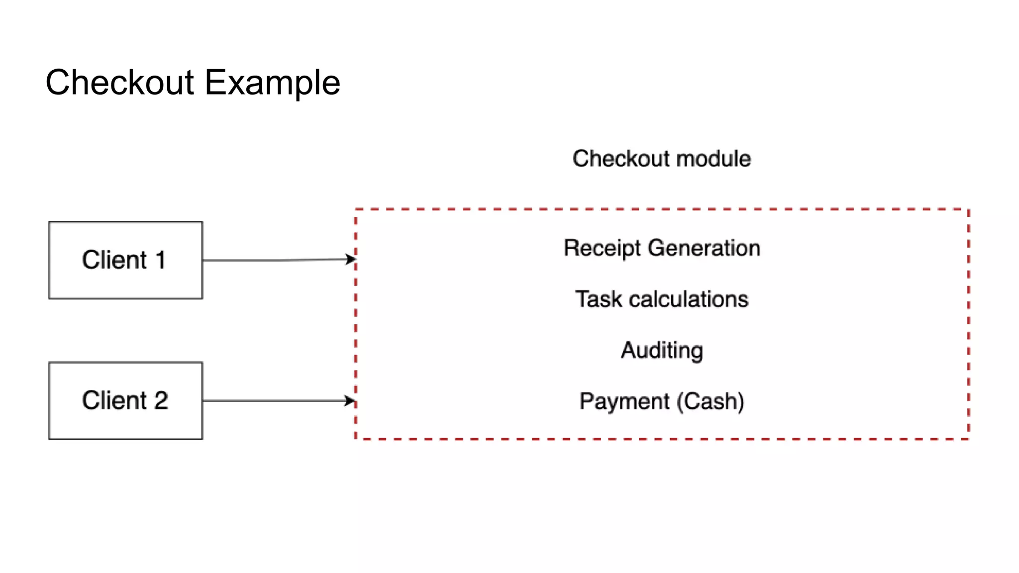 Design principles to modularise a monolith codebase.pptx | Web Development | Internet