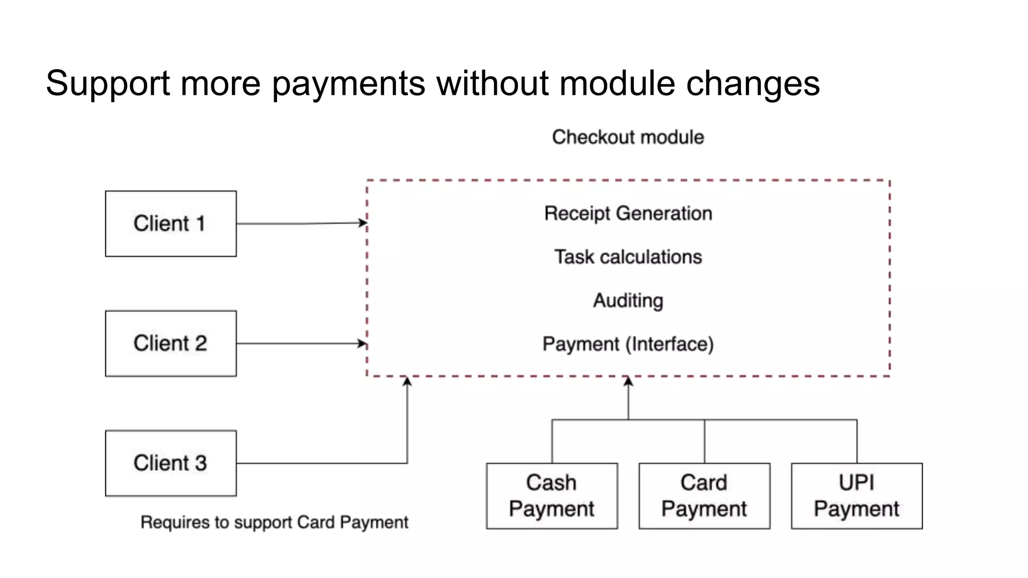 Design principles to modularise a monolith codebase.pptx | Web Development | Internet