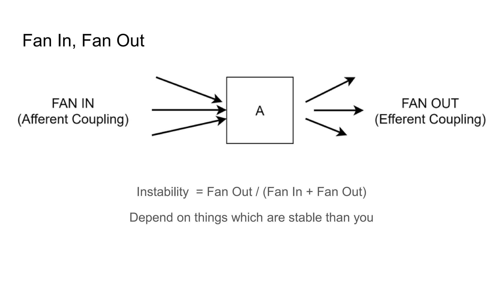 Design principles to modularise a monolith codebase.pptx | Web Development | Internet
