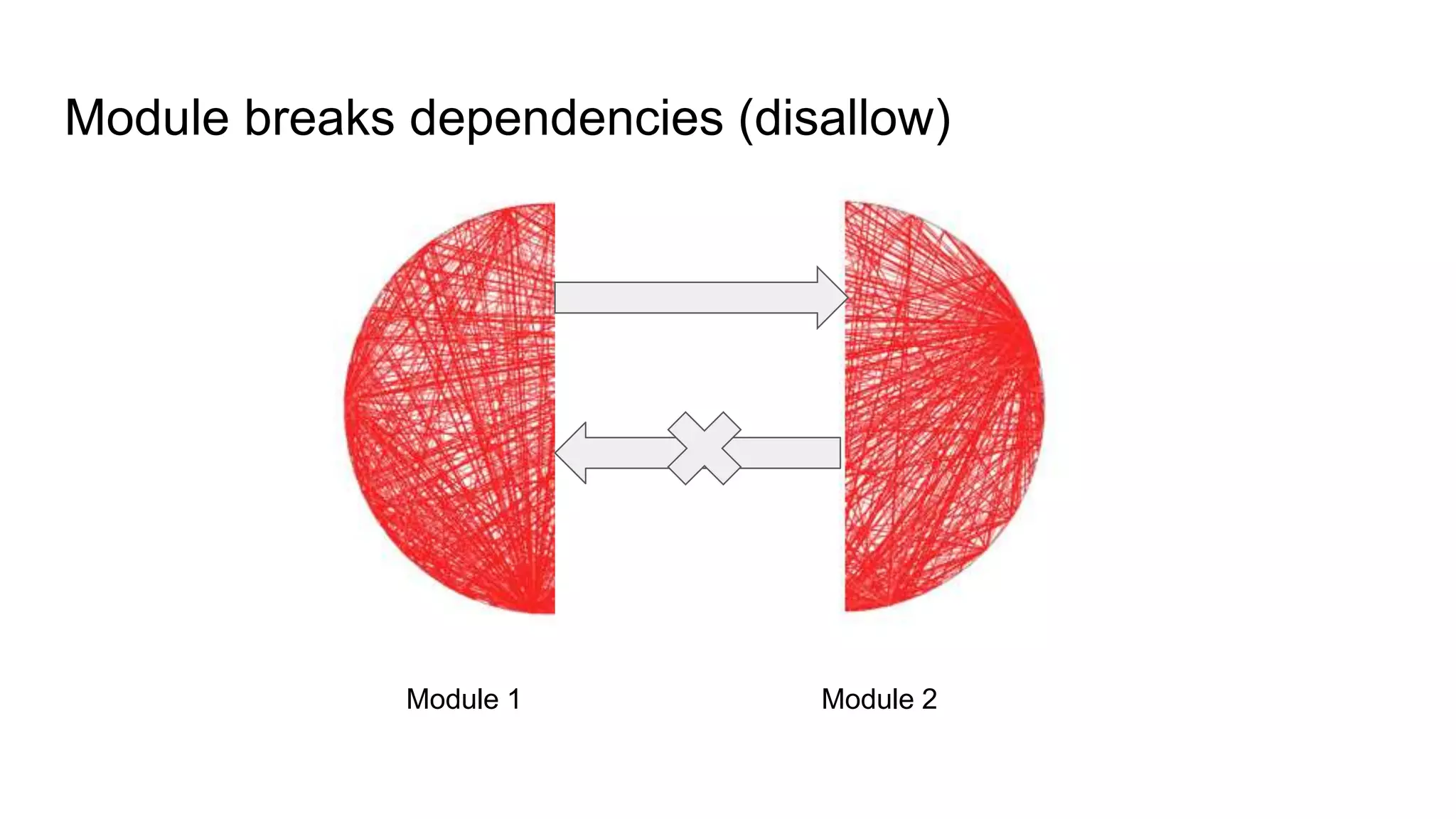 Design principles to modularise a monolith codebase.pptx | Web Development | Internet