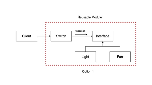 Design principles to modularise a monolith codebase.pptx | Web Development | Internet