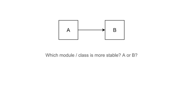 Design principles to modularise a monolith codebase.pptx | Web Development | Internet