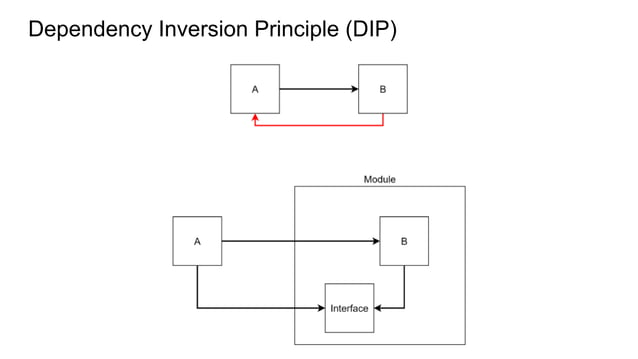 Design principles to modularise a monolith codebase.pptx | Web Development | Internet