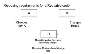 Design principles to modularise a monolith codebase.pptx | Web Development | Internet