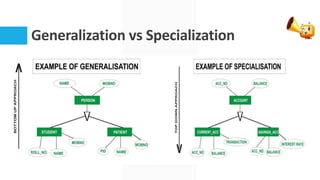 Design principle vs design patterns | PPT