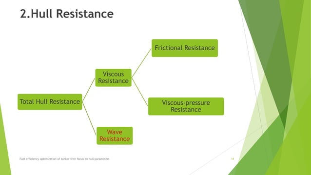 Fuel efficiency optimization of tanker with focus on hull | PPTX