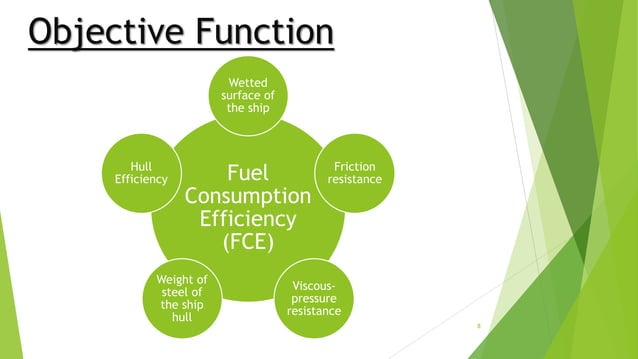 Fuel efficiency optimization of tanker with focus on hull | PPTX