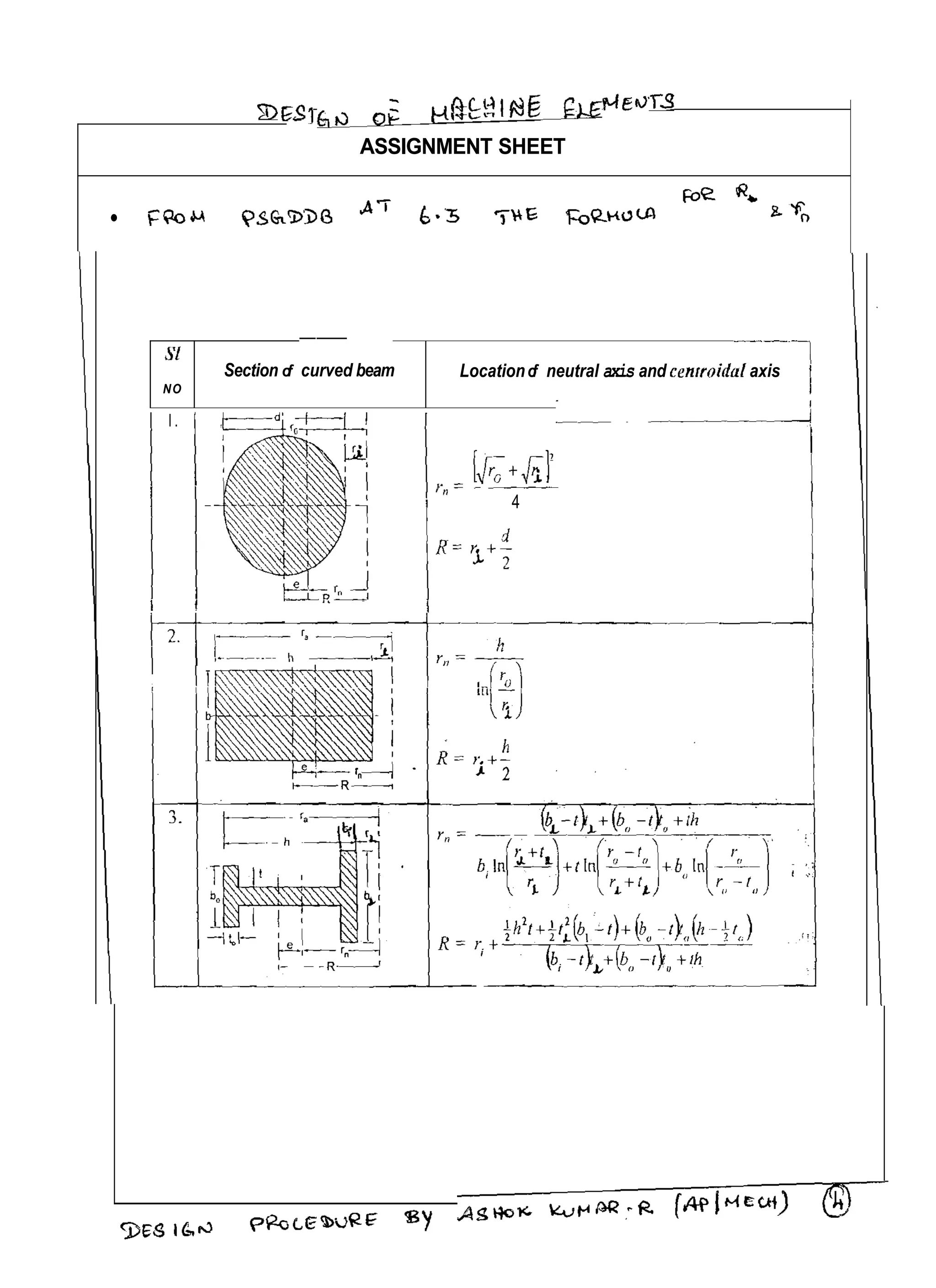 DESIGN OF MACHINE ELEMENTS DESIGN PROCEDURE | PDF | Physics | Science