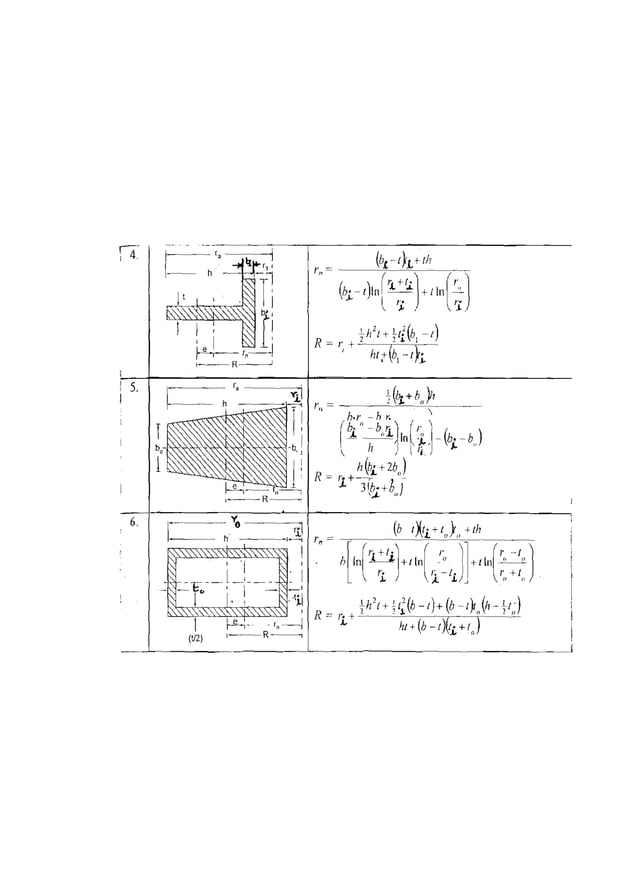 DESIGN OF MACHINE ELEMENTS DESIGN PROCEDURE | PDF | Physics | Science
