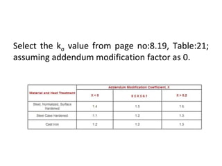 Design Procedure for Helical Gears.pptx