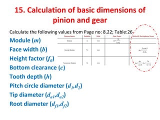 Design Procedure for Helical Gears.pptx