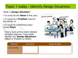Design process | PPT