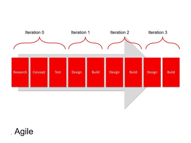 Managing Design Debt | PPT