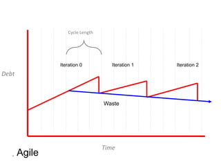 Managing Design Debt | PPTX