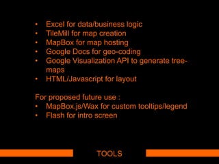 Design process | PPTX