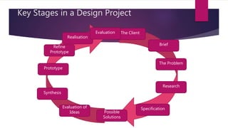 Design process | PPTX | Technology & Computing