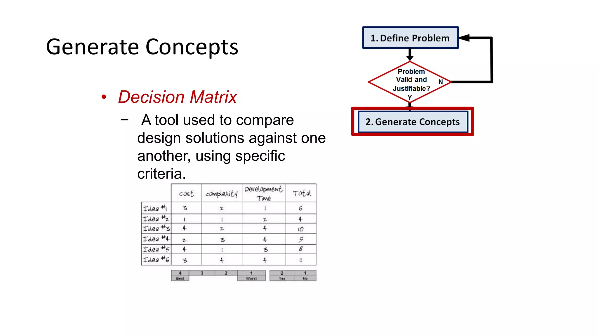 Design process: Stages of Engineering Design | PPTX