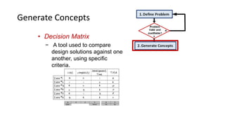 Design process: Stages of Engineering Design | PPTX