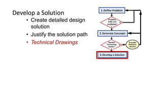 Design process: Stages of Engineering Design | PPTX