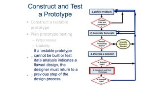 Design process: Stages of Engineering Design | PPTX