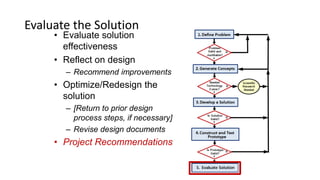 Design process: Stages of Engineering Design | PPTX
