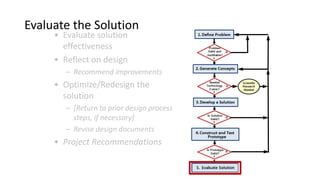 Design process: Stages of Engineering Design | PPTX