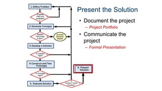 Design process: Stages of Engineering Design | PPTX
