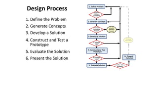 Design process: Stages of Engineering Design | PPTX